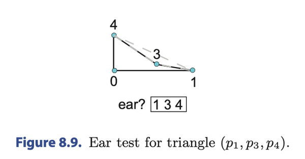 多边形三角剖分-earcut算法 - 知乎