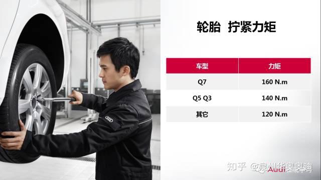 奥迪原装轮胎（Audi Original Tires） - 知乎