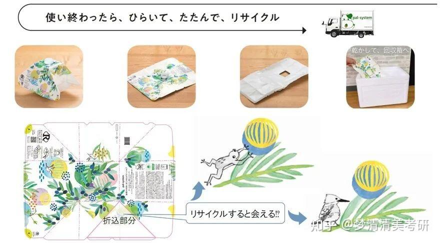 2022年日本GOOD DESIGN BEST 100作品欣赏 - 知乎