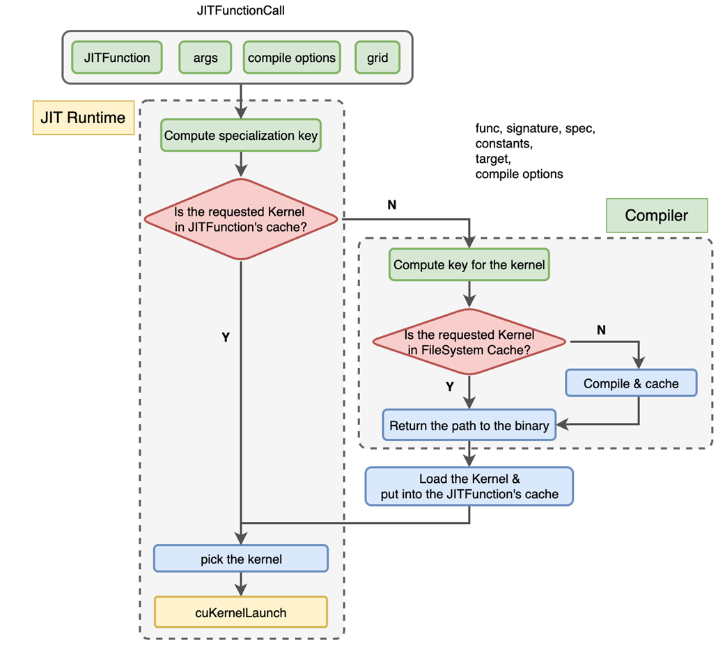 国庆特别版｜万字长文，技术解读众智FlagOS v1.5四大新进展 - 知乎