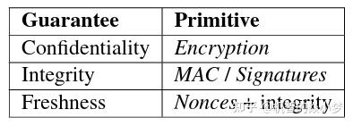SGX从菜鸡到大神 - Intel SGX Explained - 知乎
