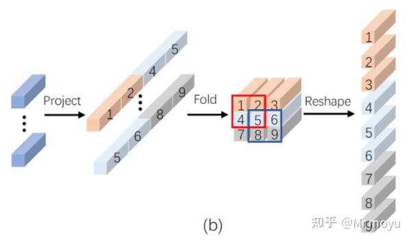 Visual Saliency Transformer - 知乎