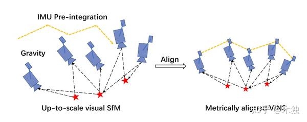 VINS-Mono算法流程 - 知乎
