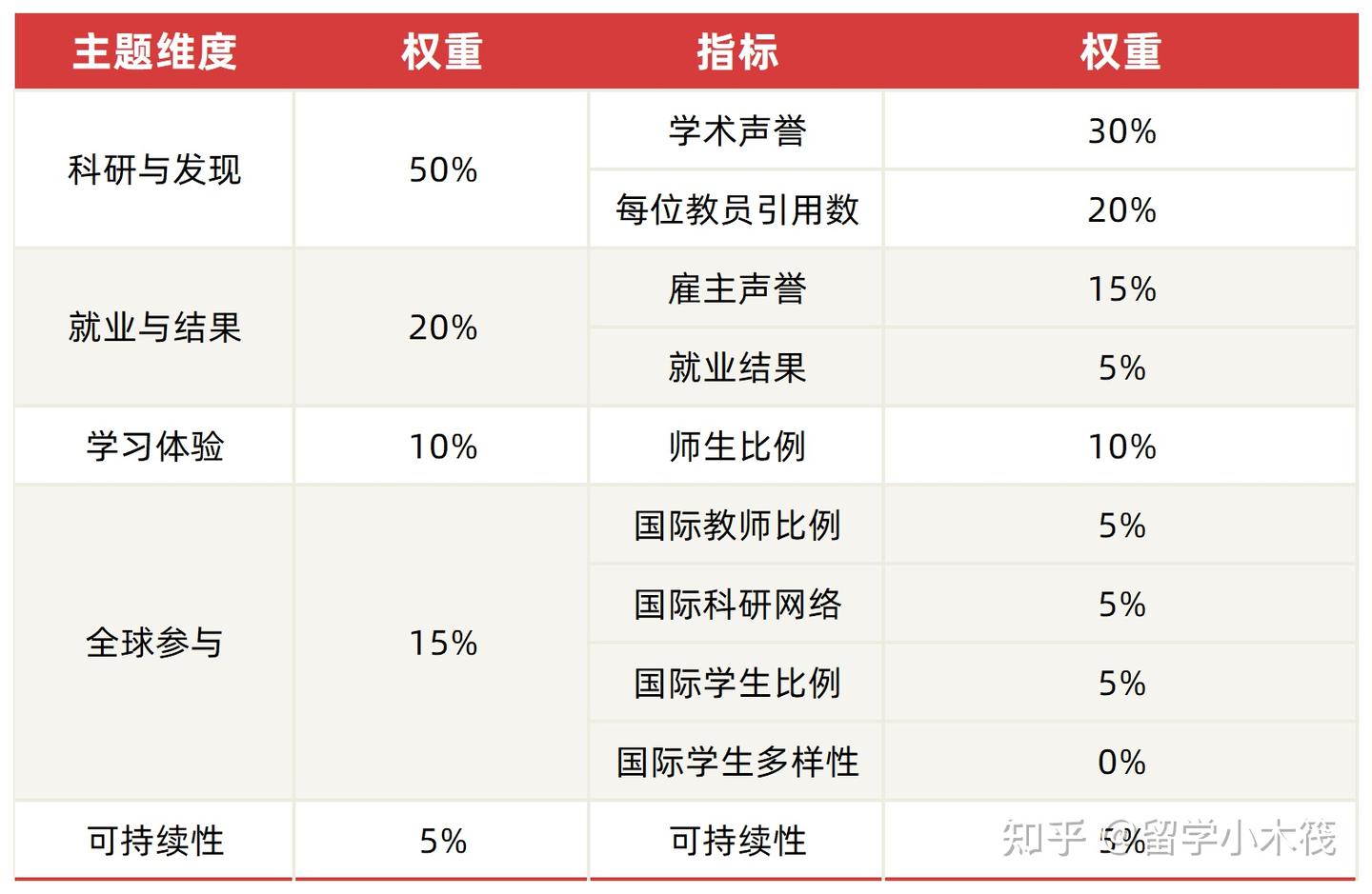 2026QS排名出炉：MIT蝉联14年榜首，港大冲击Top10 - 知乎