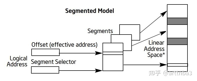 现代 64 位操作系统开发（一）：Cmake 构建、UEFI 启动、GRUB 引导、frame buffer 文字绘制 - 知乎