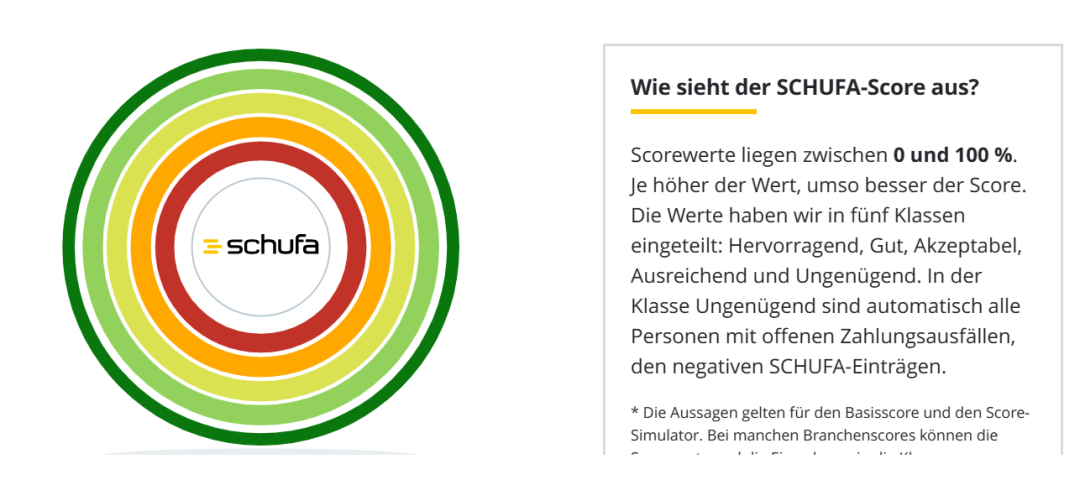 【德国生活】离不开的Schufa评分科普，附最新证明获取攻略 - 知乎