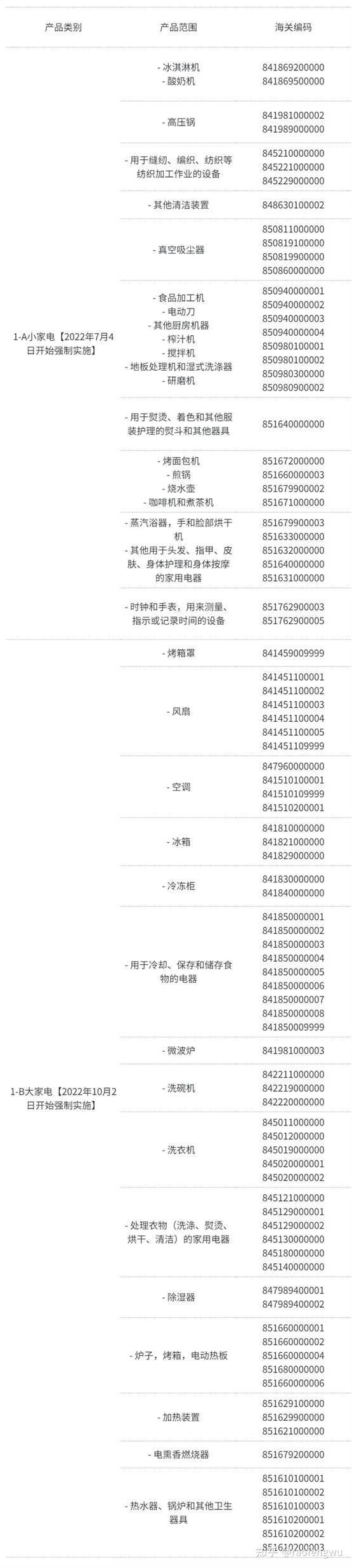 电器出口沙特特别是大家电需要做rohs - 知乎