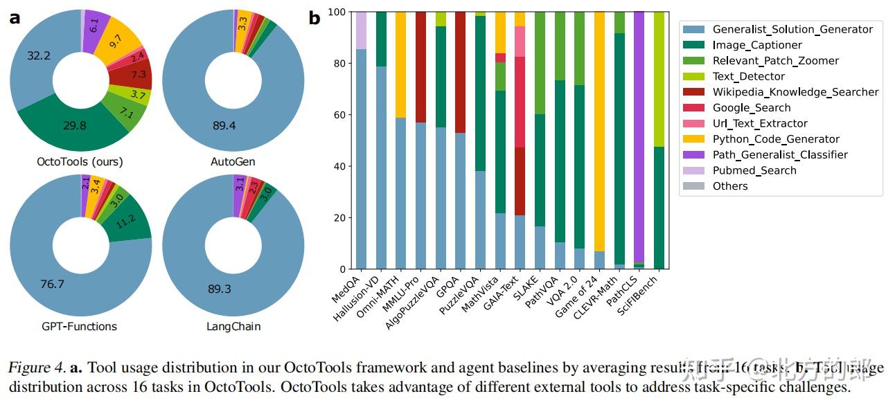 OctoTools：解锁复杂推理的多工具智能框架 - 知乎