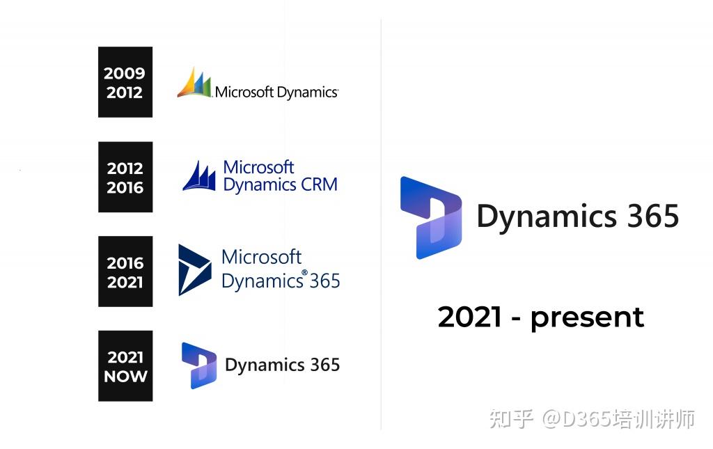 Dynamics 365 CRM有哪些特点？ - 知乎