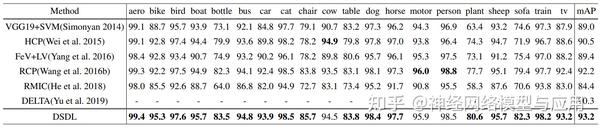 Deep Semantic Dictionary Learning for Multi-label Image Classification-论文研读 - 知乎