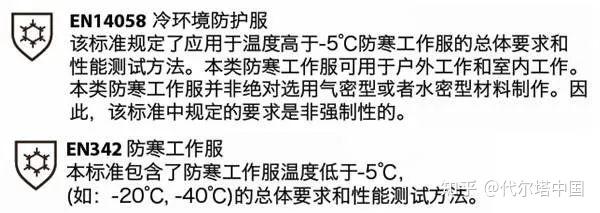 EN14058 EN342 冬装防寒性能标准解读 - 知乎
