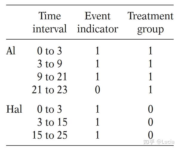 自学笔记：Survival Analysis, Chapter 8 Recurrent Event Survival Analysis - 知乎