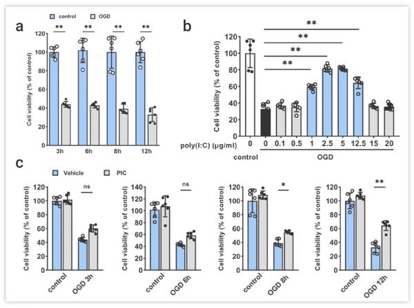 CCK-8，让细胞活性检测 So Easy! - MedChemExpress - 知乎