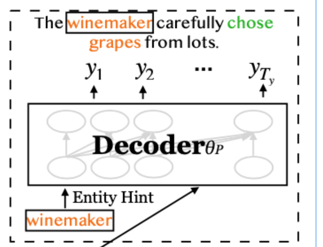 GDA: Generative Data Augmentation Techniques for Relation Extraction Tasks - 知乎