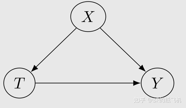 闲聊因果效应（2）: 理解因果效应的计算以及PSM、IPW - 知乎