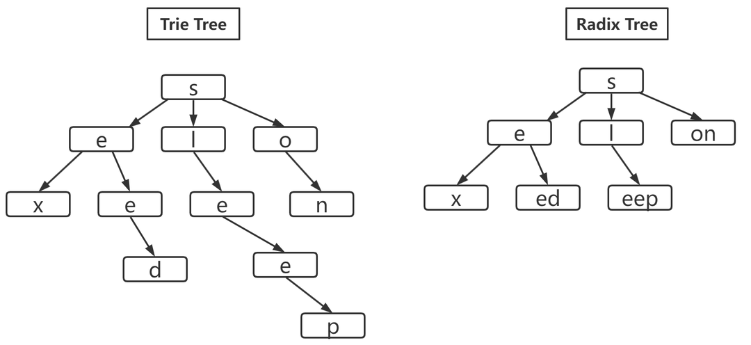 高性能Gin框架原理学习教程 - 知乎