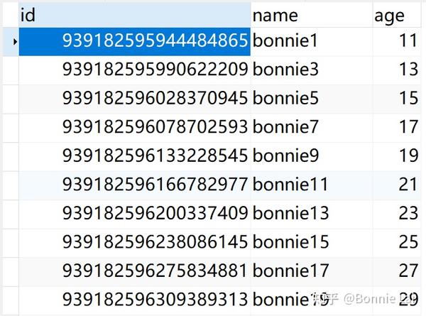 ShardingSphere入门篇 - 知乎
