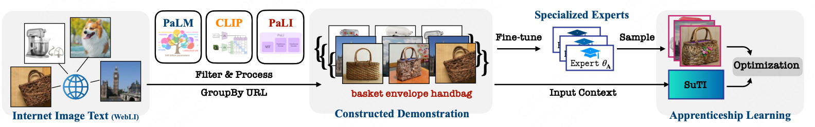 【AIGC第四篇】SuTI：基于in-context learning的图像生成技术 - 知乎