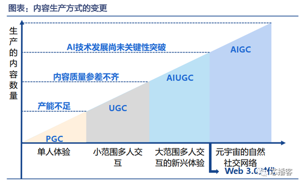 AIGC为何爆发？数据、算法、算力共振 - 知乎