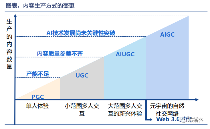 AIGC为何爆发？数据、算法、算力共振 - 知乎