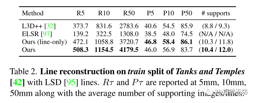 CVPR 2023｜Limap：基于3D line的重建算法 - 知乎