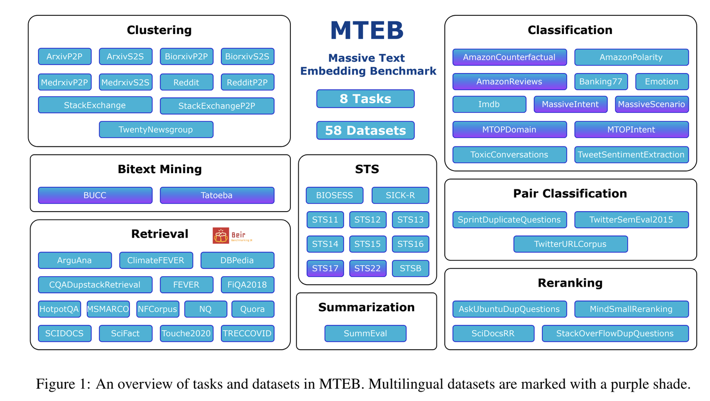 大模型必备 - 中文最佳向量模型 acge_text_embedding - 知乎