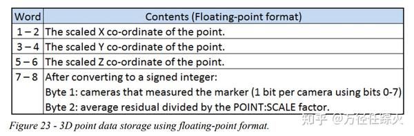 .c3d 文件格式解析 - 知乎
