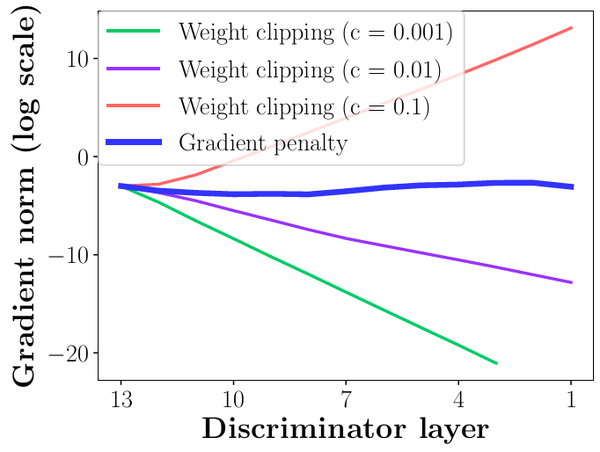 WGAN-GP总结 - 知乎
