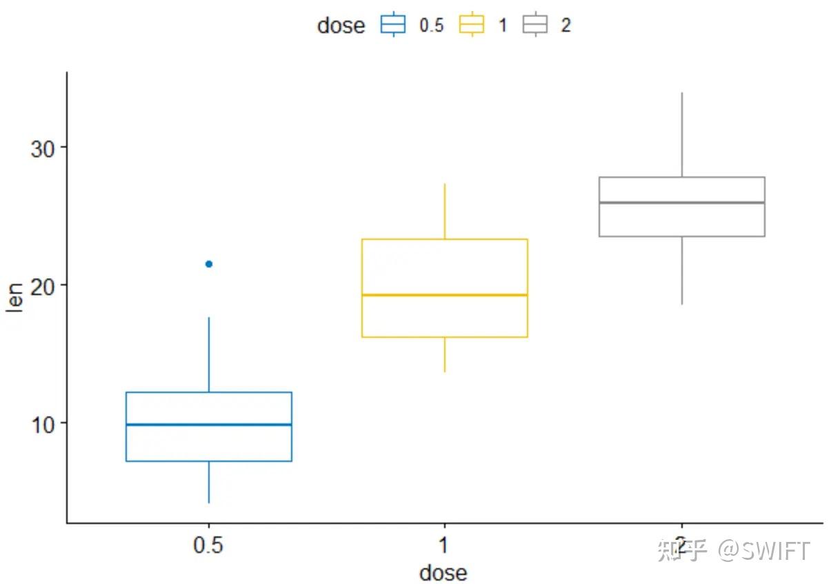 ggplot2 一页多图排版的 par(),layout(),ggpubr,cowplot,gridExtra - 知乎