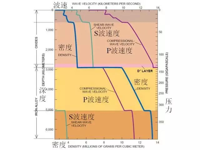 体检做的这个项目，地球也有！ - 知乎