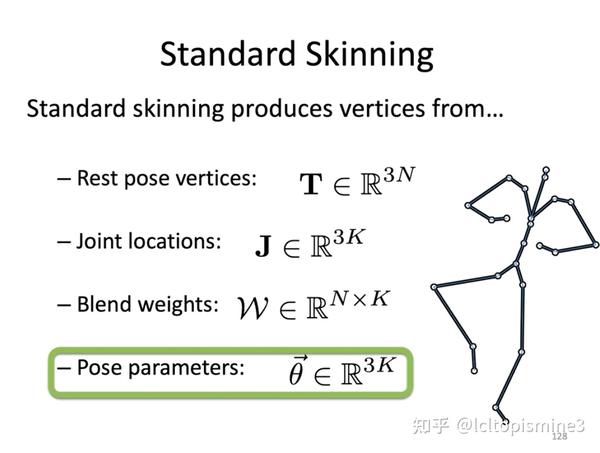 虚拟人（SMPL） CVPR 教程专项一：SMPL的介绍、历史与基础 - 知乎