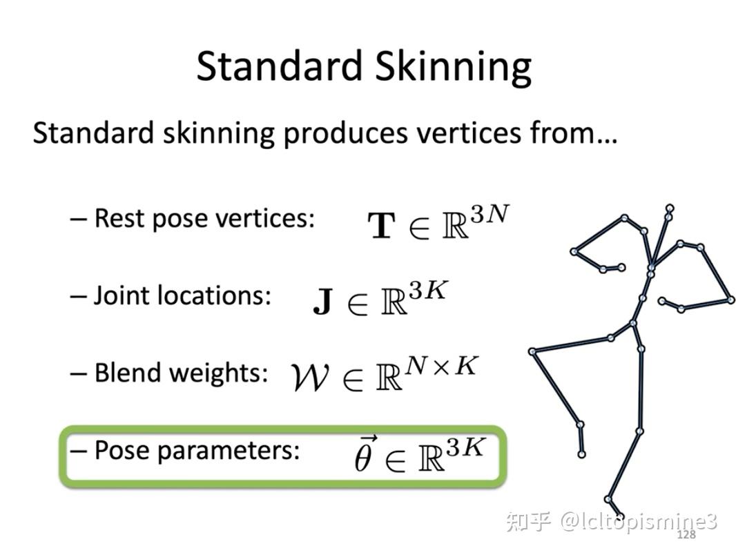 虚拟人（SMPL） CVPR 教程专项一：SMPL的介绍、历史与基础 - 知乎