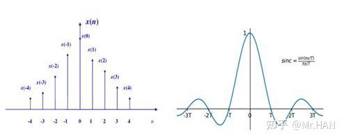 RC电路的应用（三）：基于LTI ROM的热管理仿真 - 知乎