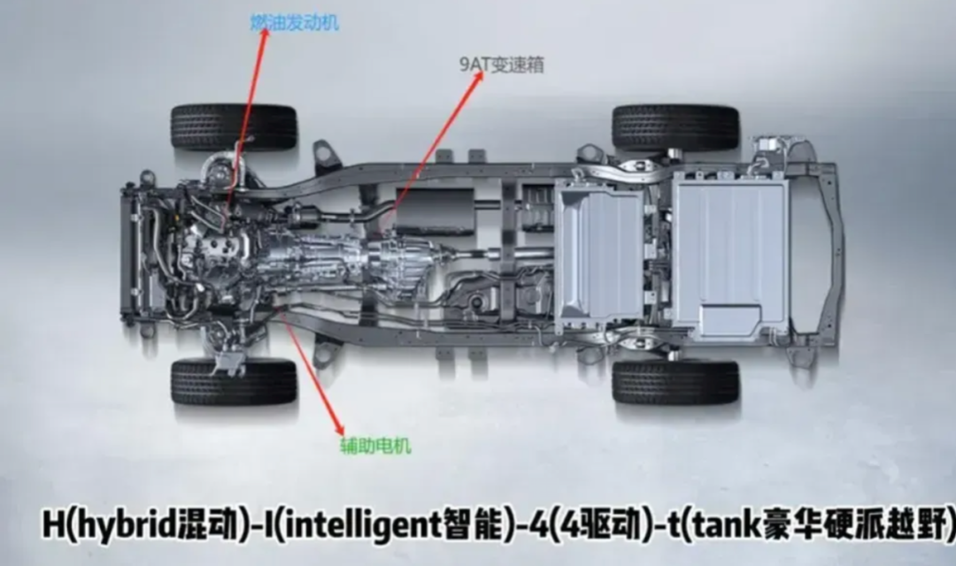 长城混动四驱技术三驾马车，Hi4，Hi4-T和Hi4-Z！ - 知乎