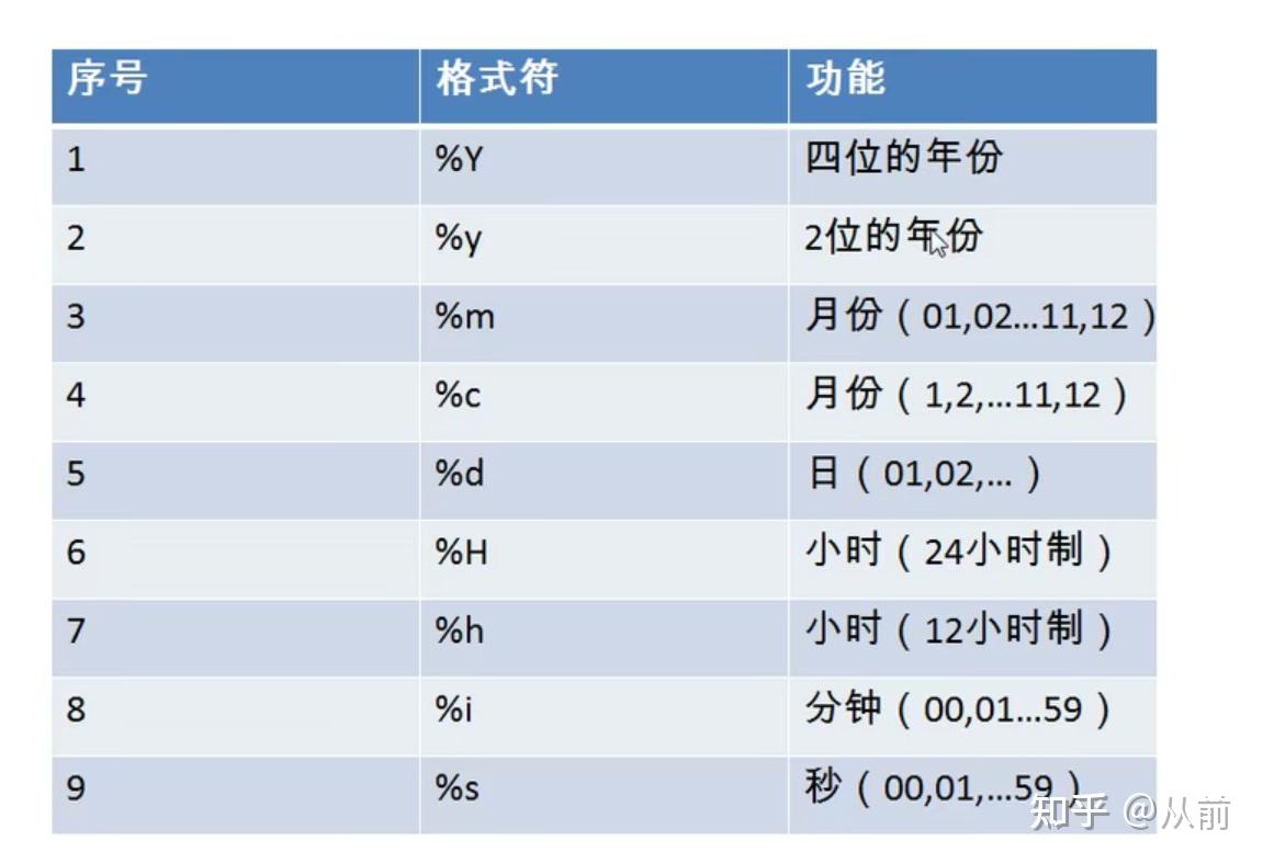 MySQL MySQL