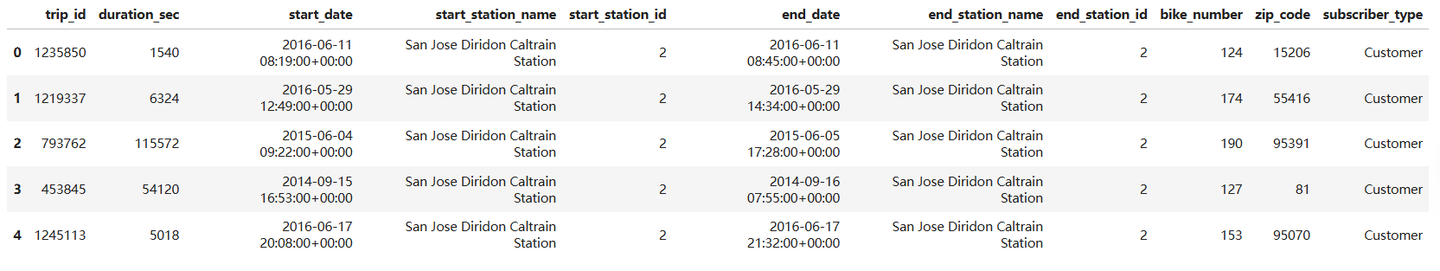 Kaggle入门课程Day15 --- Advanced SQL（Analytic Functions） - 知乎
