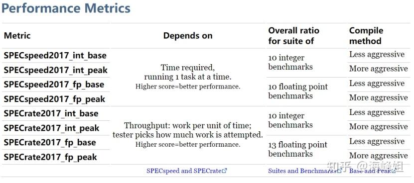 八路服务器大优势登顶！解读SPEC CPU世界记录 - 知乎