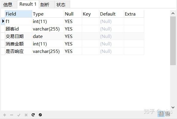 RFM模型指标构建——SQL - 知乎