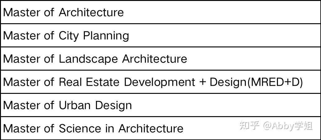 一篇了解加州伯克利｜毗邻硅谷！UCB有哪些值得申请的硕士项目？ - 知乎