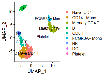 Seurat 4 R包源码解析 27: 计算每组的平均表达量 AverageExpression() - 知乎