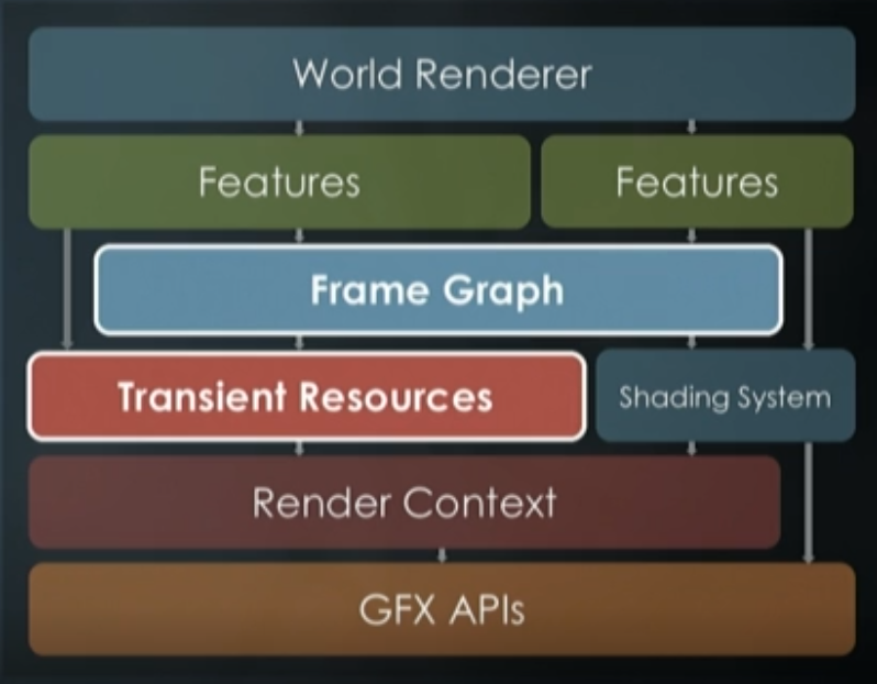 次时代代码框架 - FrameGraph - 知乎