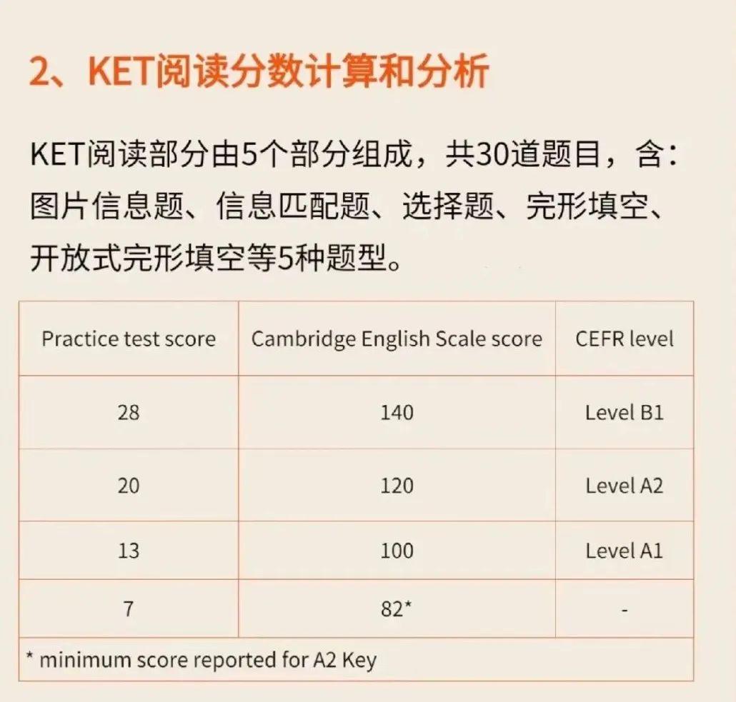 KET考试有多重要？KET考试的题型和评分标准是什么样的？ - 知乎