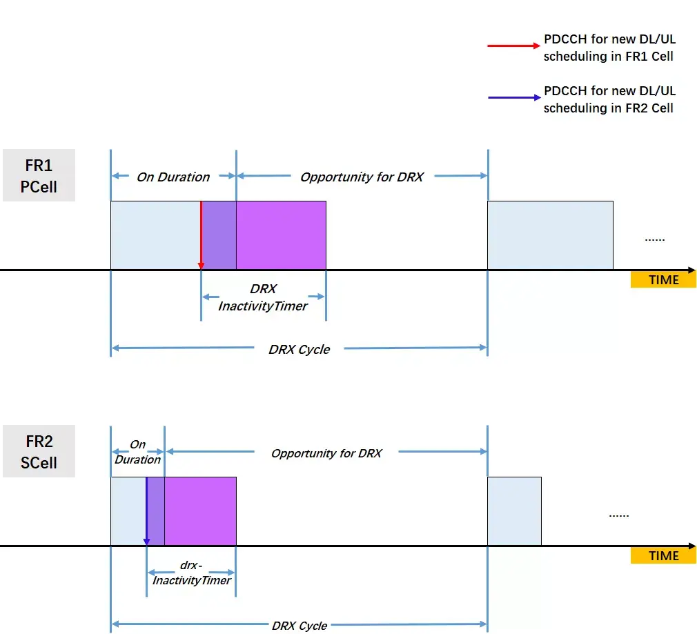 5G R16终端省电新特性你知道多少？了解终端休眠新技术以及5G R16其他 UE 省电特性 - 知乎