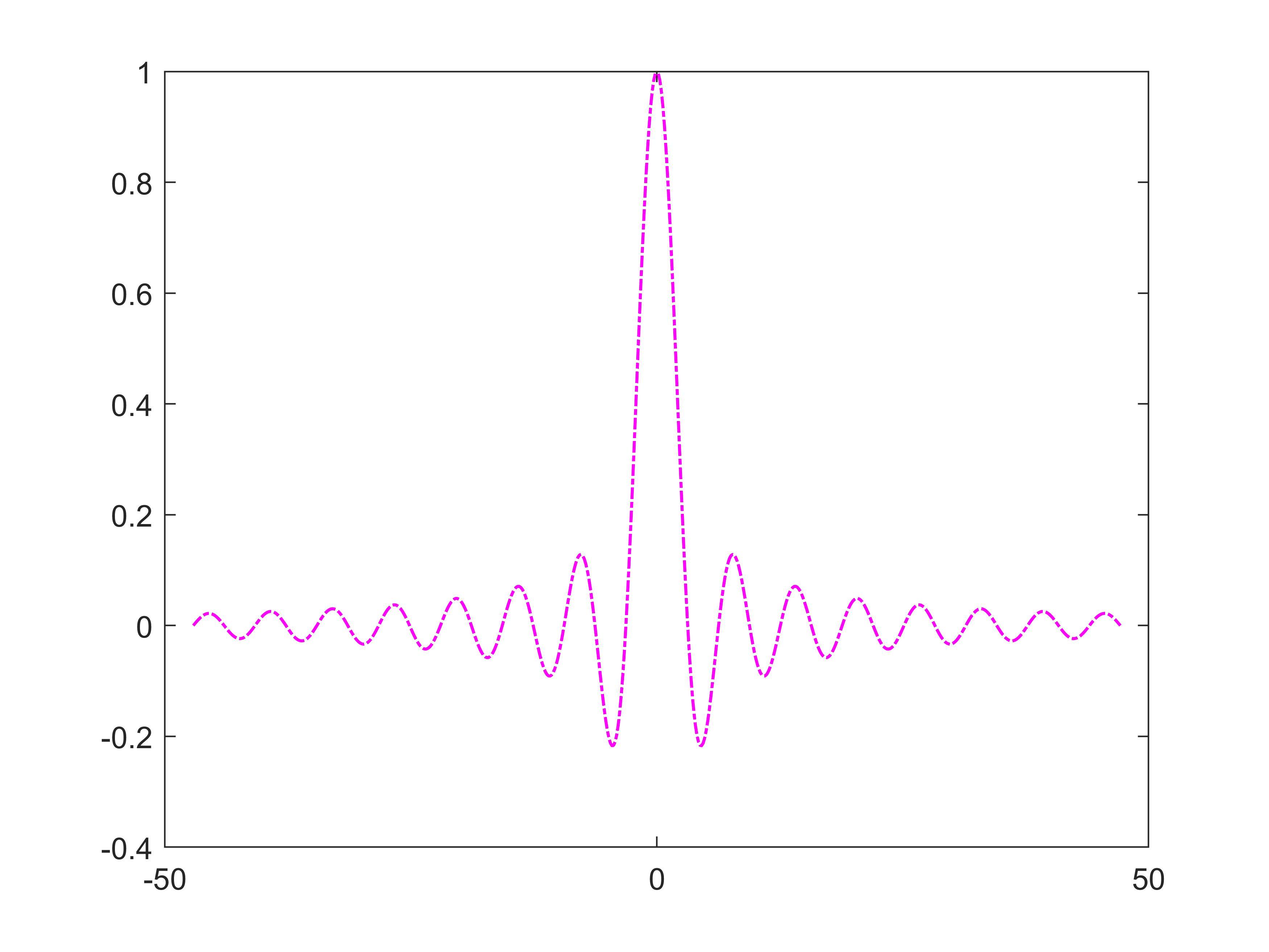 MATLAB Y sinx x MATLAB Y sinx x