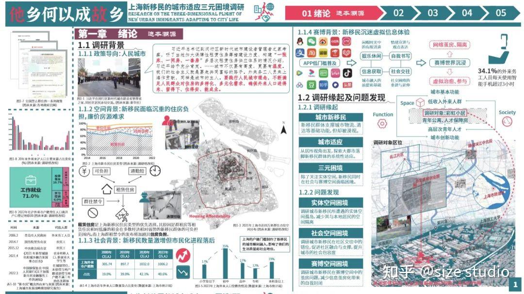 高质量调研报告这样写！WUPENiCity2024城市可持续调研报告国际竞赛一等奖一览！ - 知乎