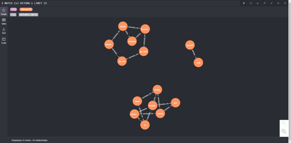 Neo4J 的安装与配置 - 知乎