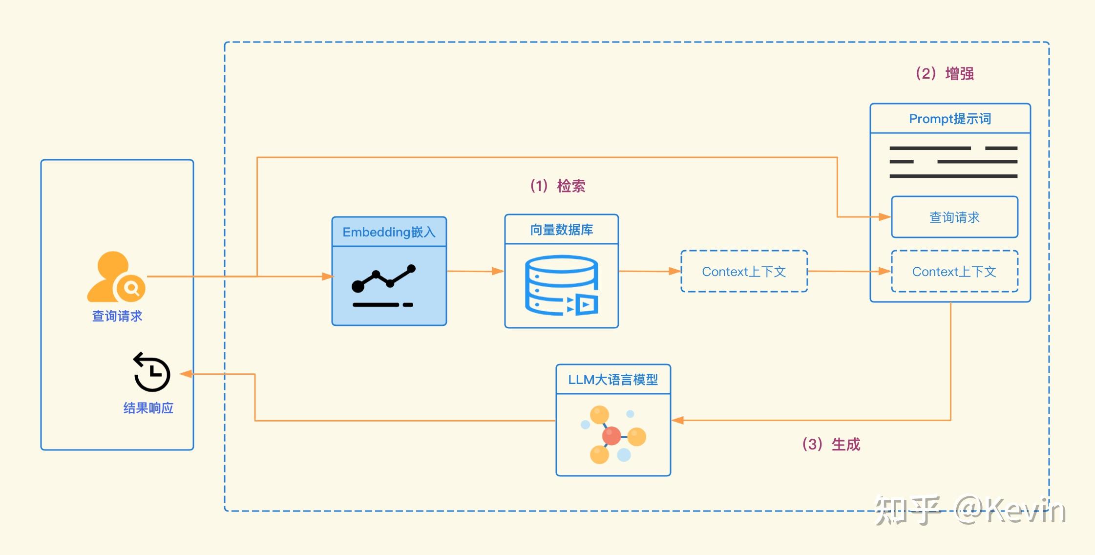 RAG实战案例：如何基于 LangChain 实现智能检索生成系统 - 知乎