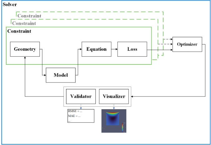 赛桨PaddleScience v1.0正式版发布，飞桨科学计算能力全面升级！ - 知乎
