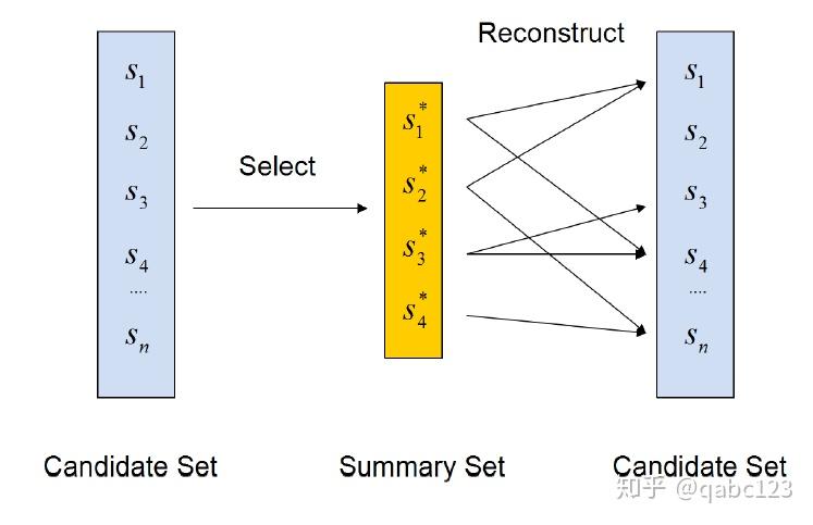 文本摘要介绍（一）——抽取式摘要 - 知乎