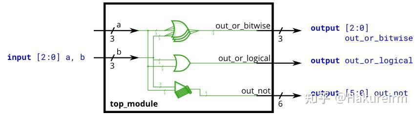 USTC-Verilog-OJ-Solved (1-27) - 知乎